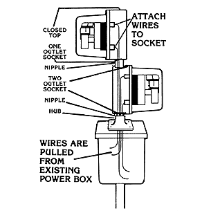 RV Park Installation / Conversion Double 1" Kit - HialeahMeter